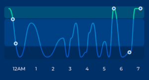 Sleep Doctor - Sleep Solution Centers
